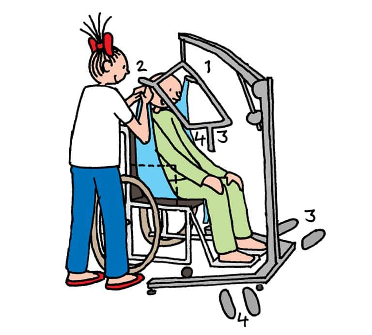 PreGo! Tip - Communicatie als ergocoach - Gezond en Zeker